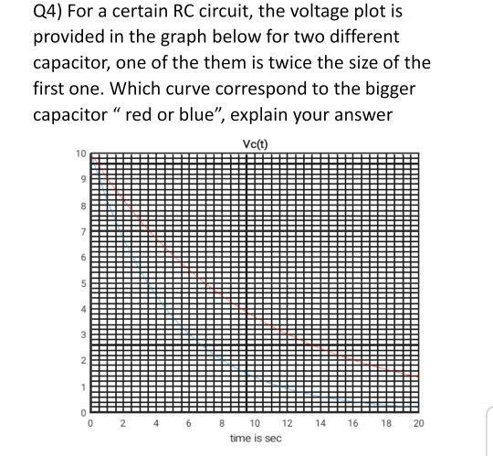 Solved Q3) The following graph shows the voltage across the | Chegg.com