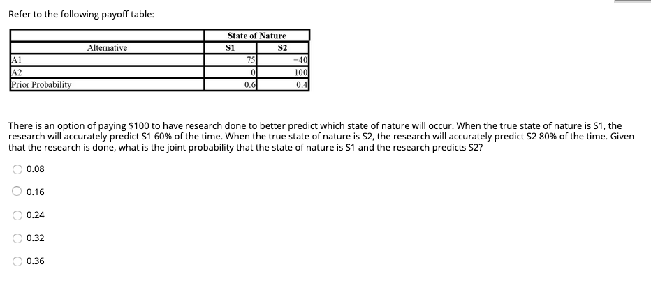 Solved Refer to the following payoff table: Alternative | Chegg.com