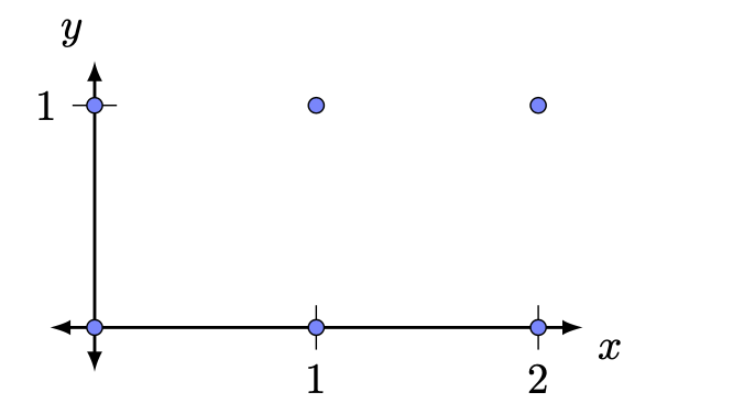 Solved Suppose that random variables X and Y have a joint | Chegg.com