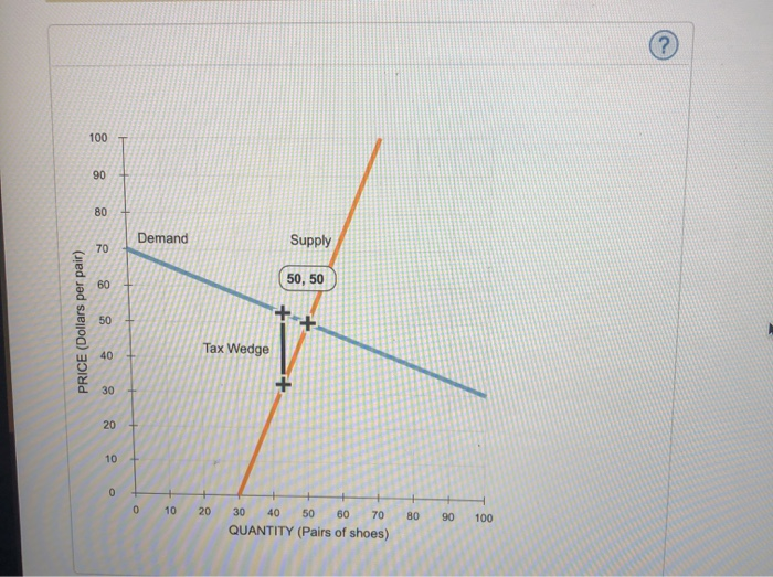 For each of the proposals, use the previous graph to | Chegg.com