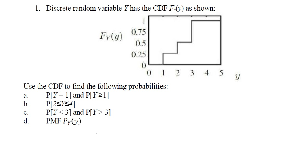 Solved 1. Discrete random variable Y has the CDF Fy) as | Chegg.com
