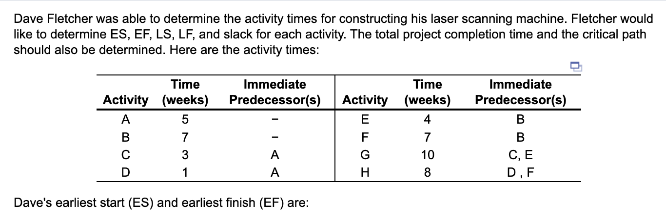 Solved Dave's latest start (LS) and latest finish (FS) | Chegg.com
