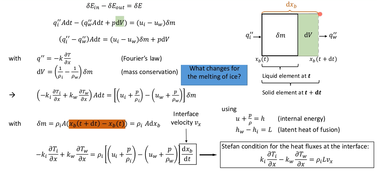 Solved Below you find the stefan problem for the | Chegg.com