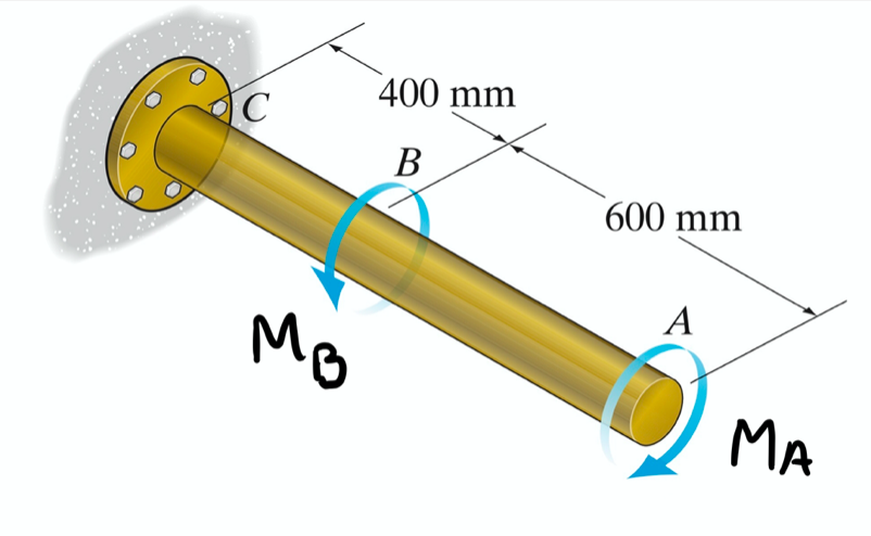 Solved The figure below shows a rod loaded with two | Chegg.com
