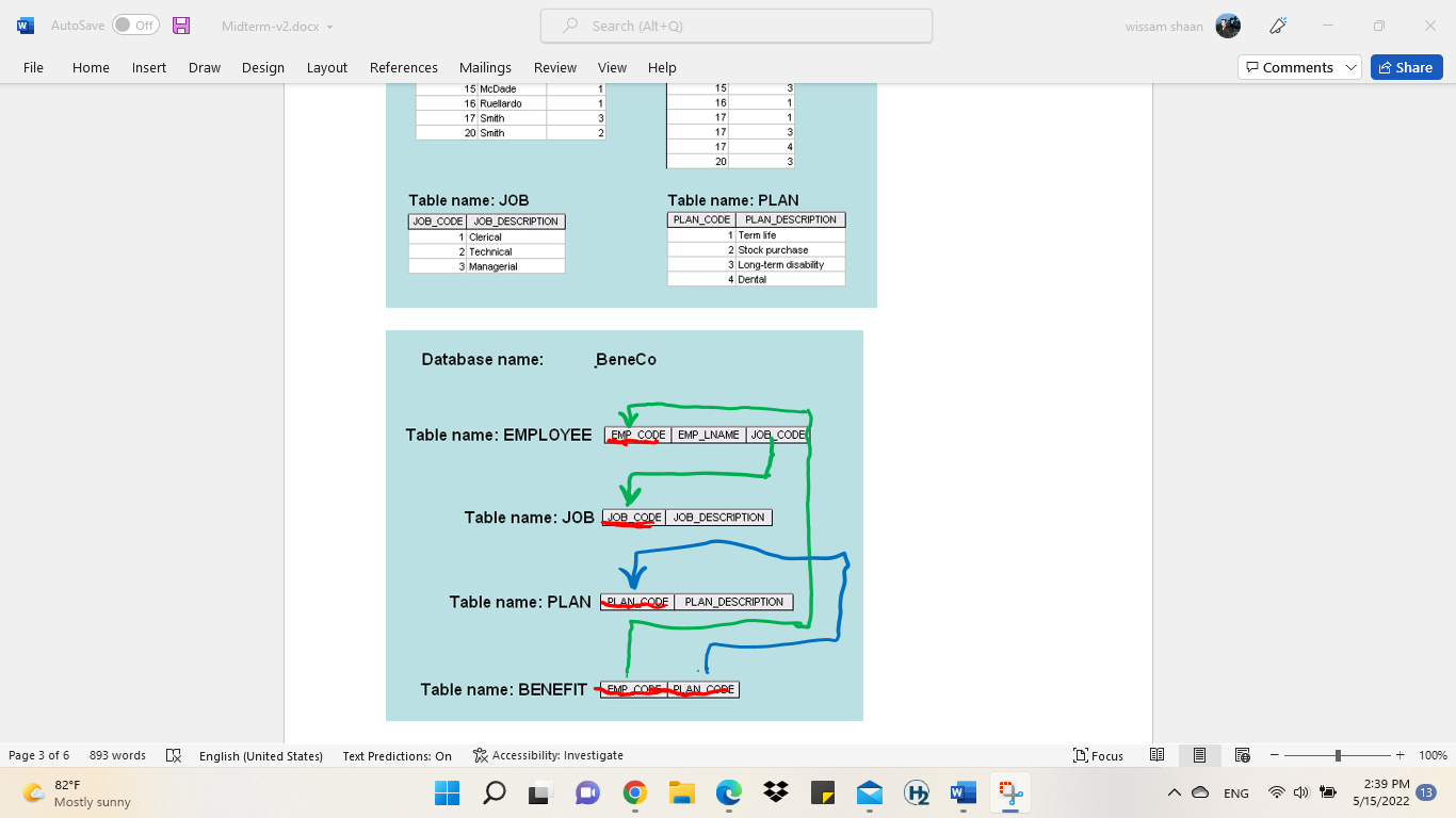 Solved * Create the following relational database using SQL | Chegg.com