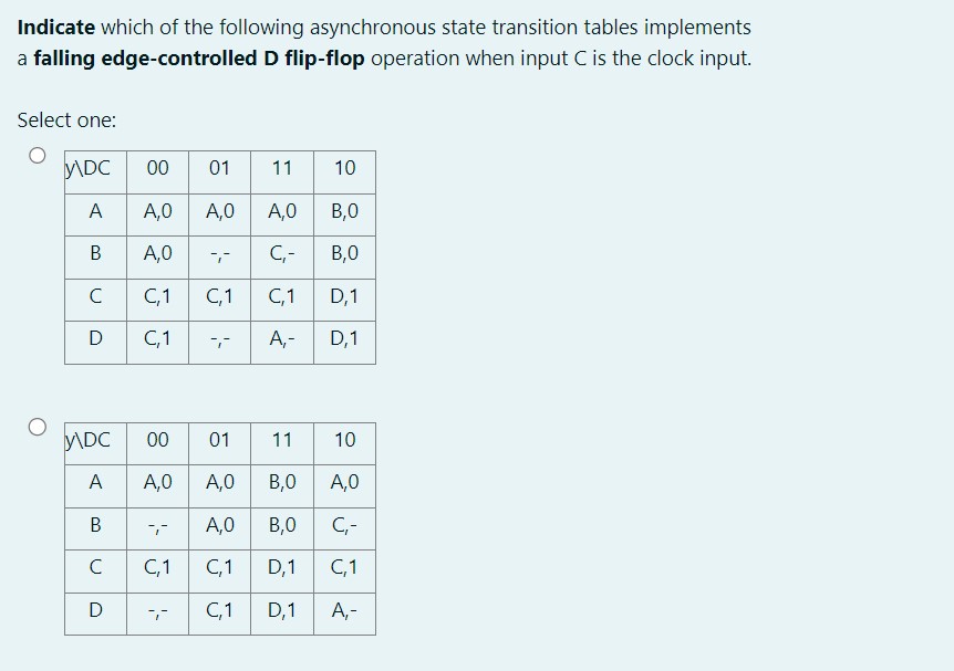 Solved Indicate Which Of The Following Asynchronous State
