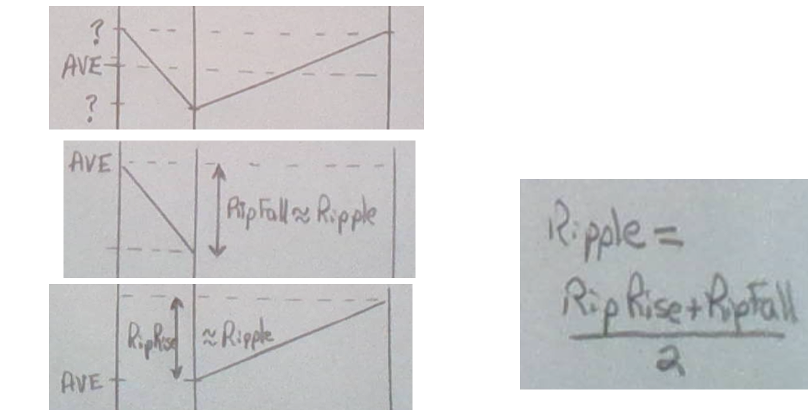Ex. 1918. A zero to 24V PWM signal with frequency | Chegg.com