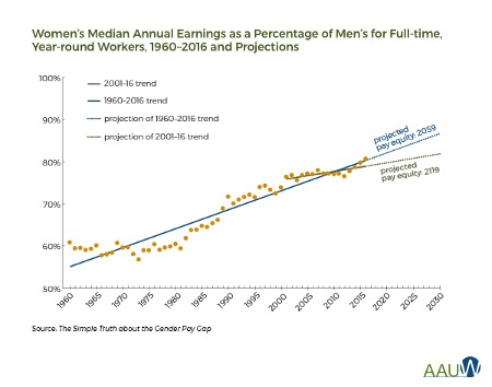 Solved The flatter line passes through (2009, 0.76955) | Chegg.com