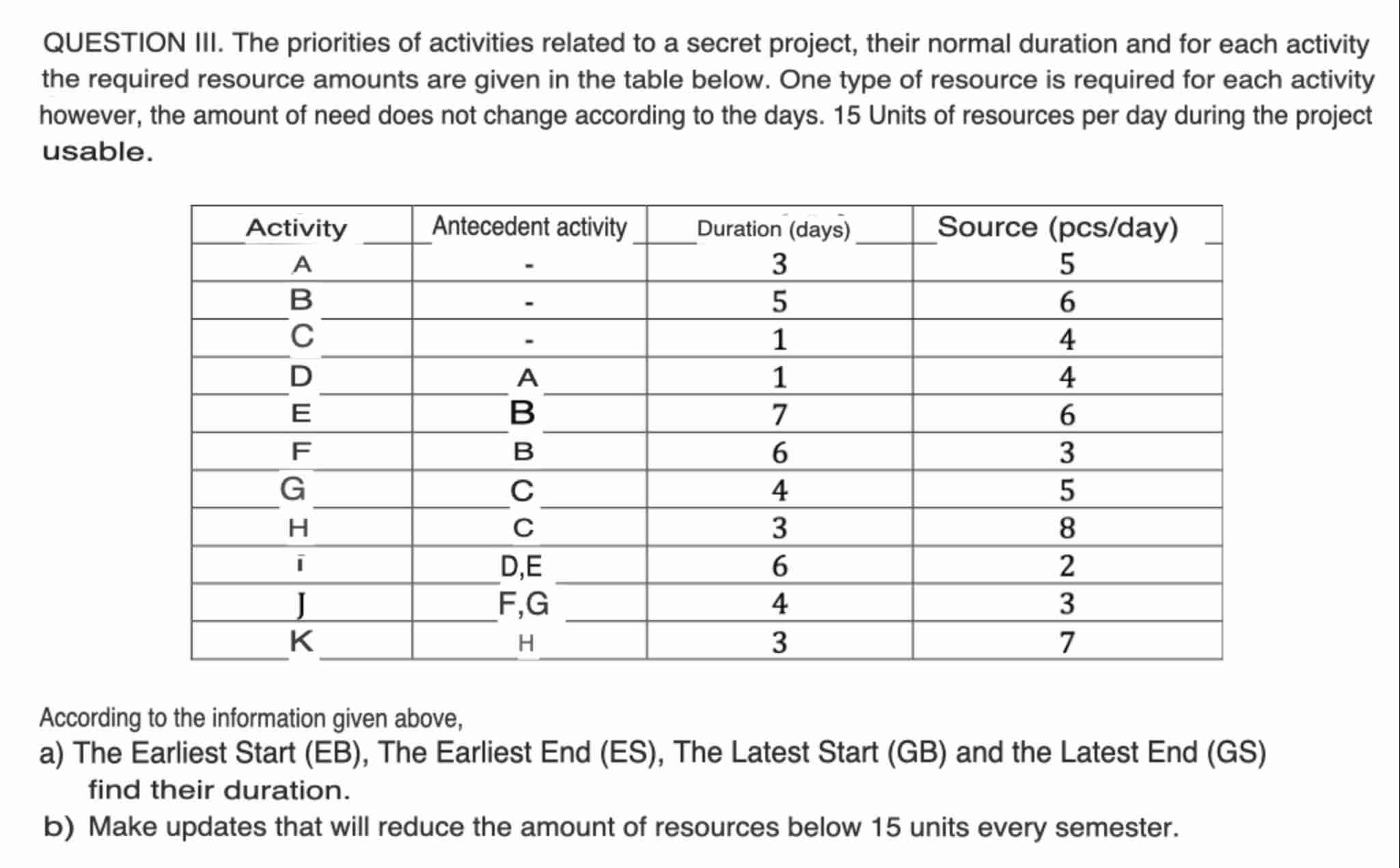 Solved QUESTION III. The priorities of activities related to | Chegg.com