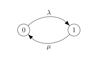 Solved 1.Continuous Markov chains what does it equal? | Chegg.com