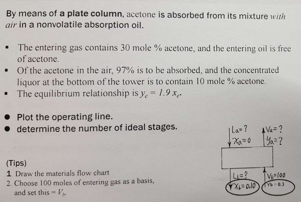 Solved By means of a plate column, acetone is absorbed from | Chegg.com