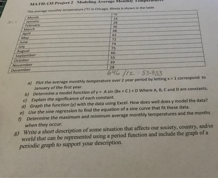Solved MATH-13s Project2 Modeling Average Monthly Temperato | Chegg.com