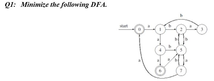 Solved Q1: Minimize the following DFA. start b1 b ab! 7 | Chegg.com