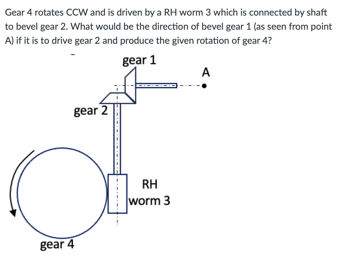 Solved by an EXPERT Gear 4 ﻿rotates CCW and is driven by a RH worm 3 ...