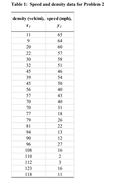 Solved Question 2 (10 points): Given the speed and density | Chegg.com