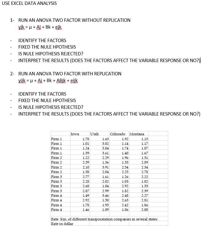 USE EXCEL DATA ANALYSIS 1- RUN AN ANOVA TWO FACTOR | Chegg.com