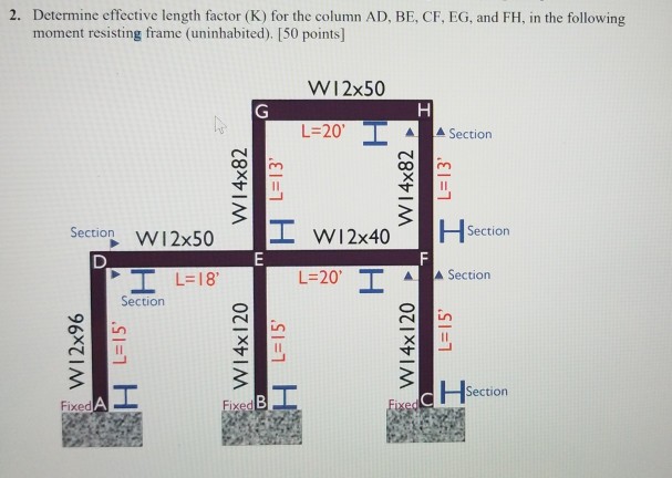 Solved 2. Determine effective length factor (K) for the | Chegg.com ...