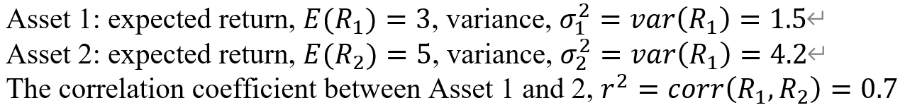 Solved A portfolio is invested 40% in Asset 1 and 60% in | Chegg.com