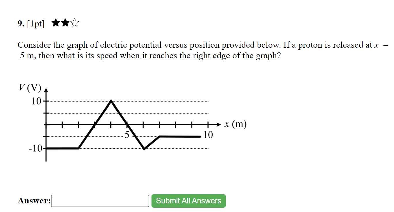 Solved Consider the graph of electric potential versus | Chegg.com