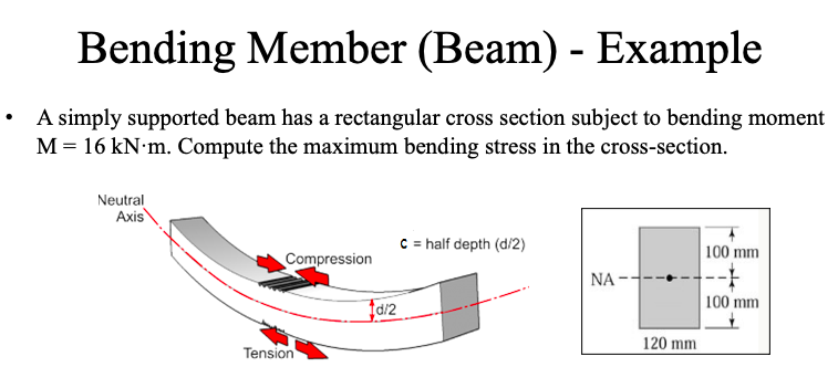 Solved Bending Member (Beam) - Example A simply supported | Chegg.com