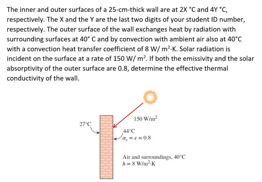 Solved The inner and outer surfaces of a 25-cm-thick wall | Chegg.com