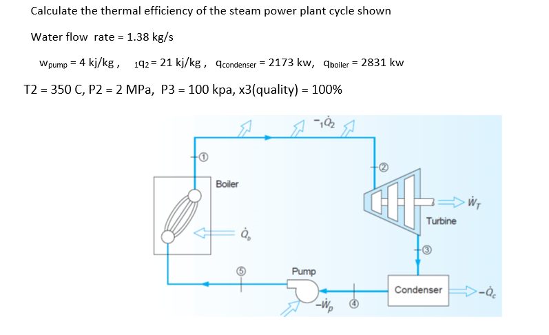 Solved Calculate the thermal efficiency of the steam power | Chegg.com