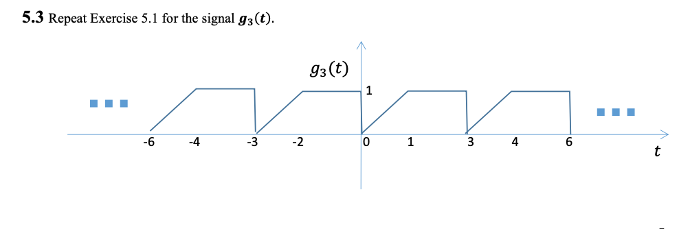 Solved Using MATLAB: Find the exponential Fourier series for | Chegg.com