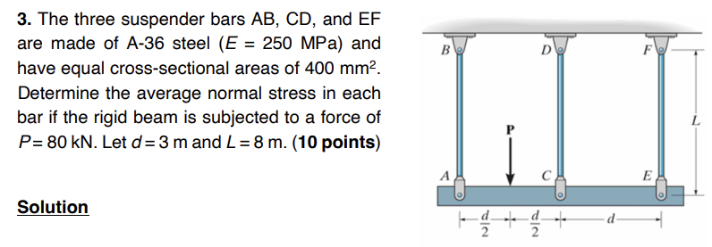Solved 3. The three suspender bars AB,CD, and EF are made of | Chegg.com
