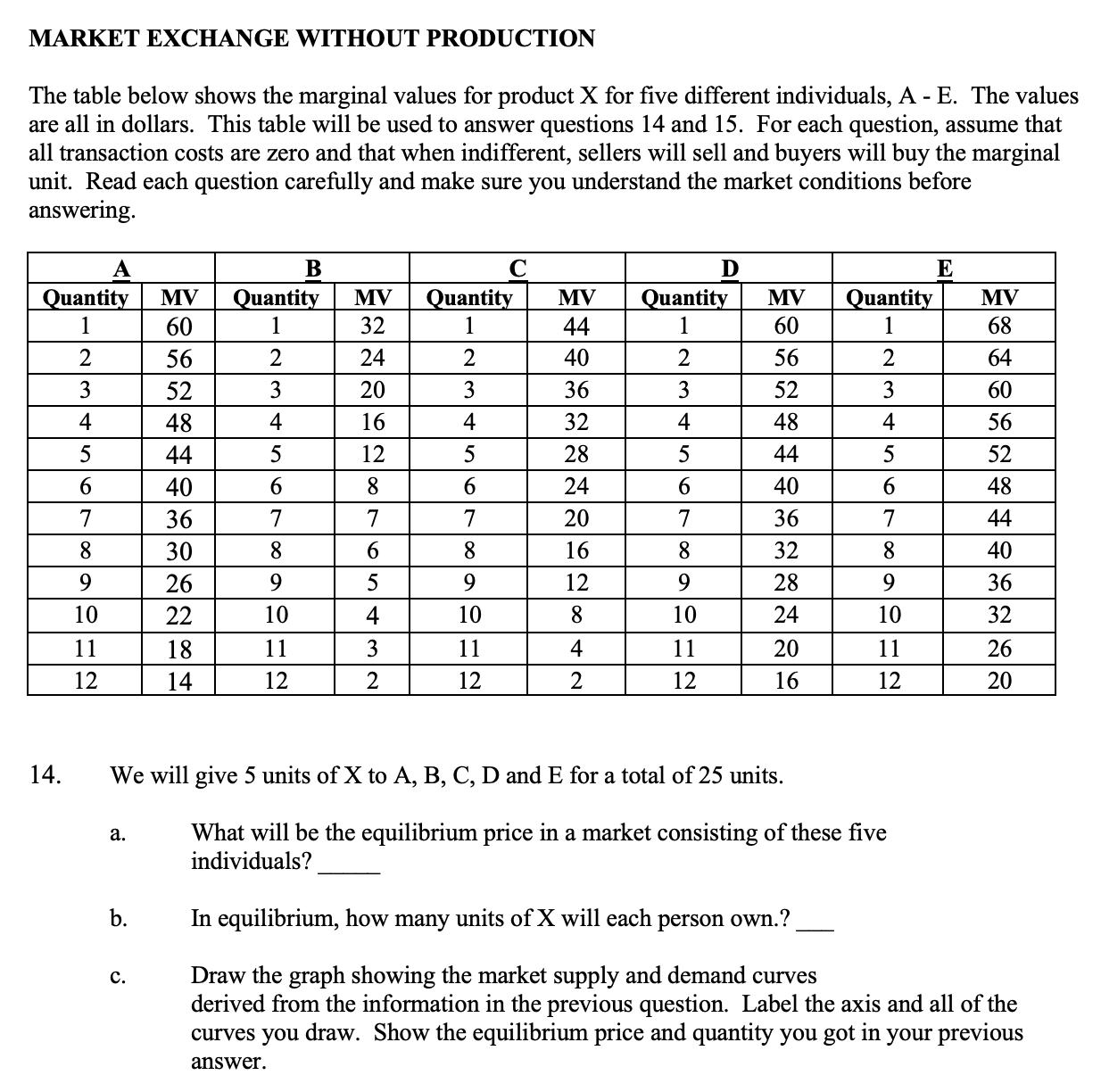 Solved The table below shows the marginal values for product | Chegg.com