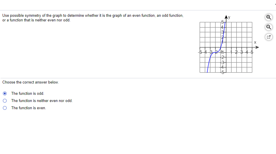 Solved Use possible symmetry of the graph to determine | Chegg.com