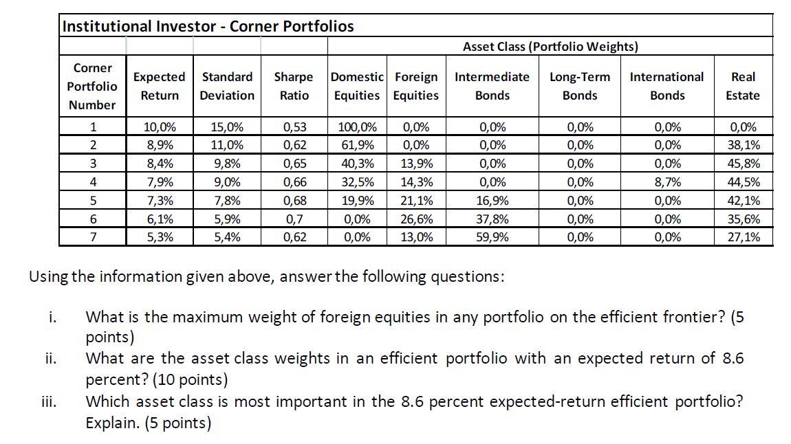 Institutional Investor - Corner Portfolios Asset | Chegg.com