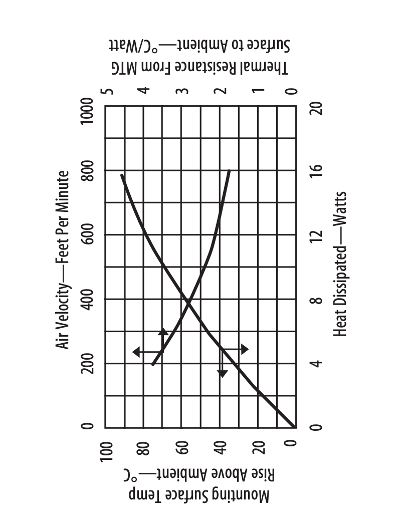 Solved 6. Suppose that an IRF510 MOSFET is dissipating an | Chegg.com