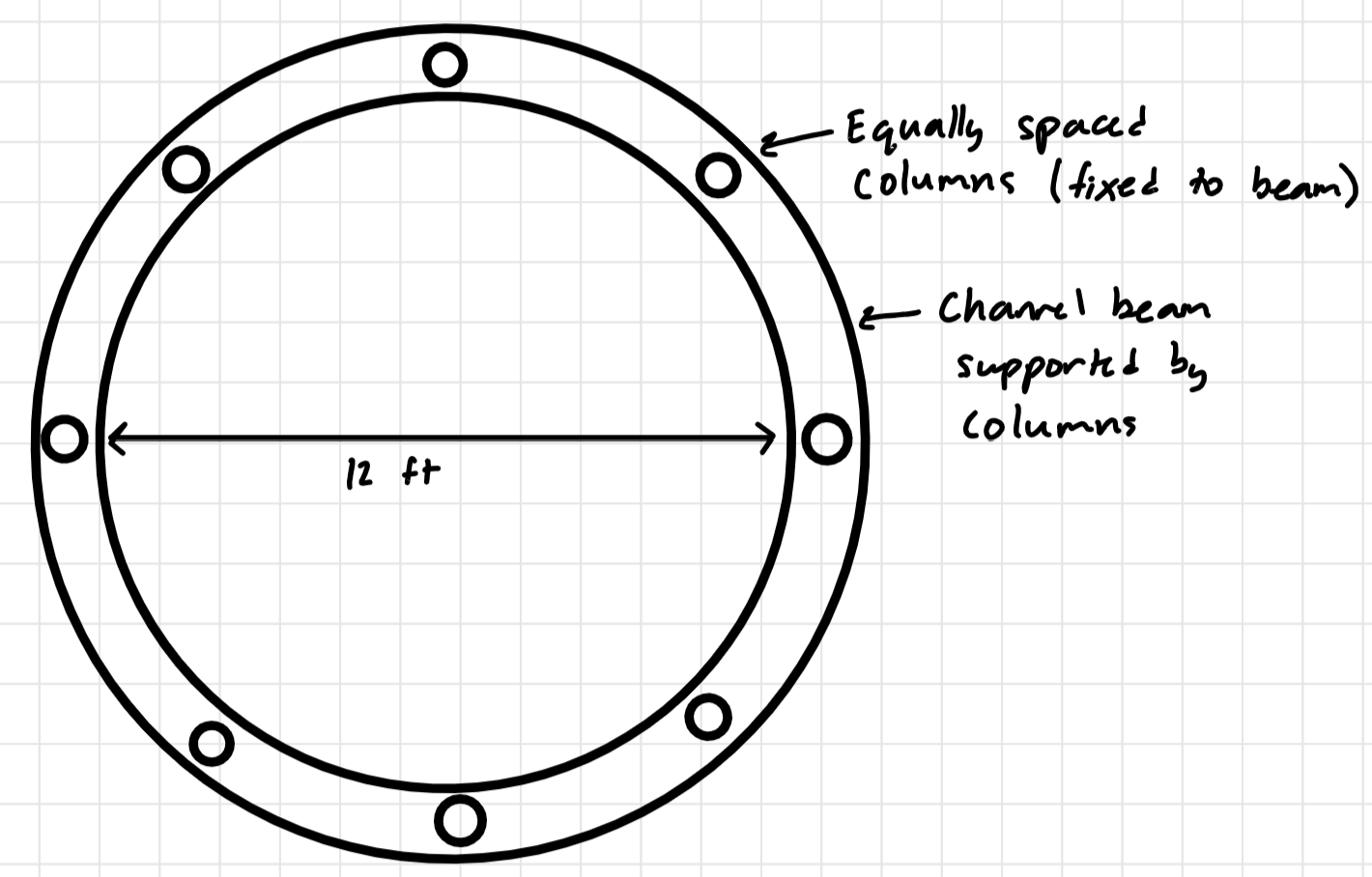 Solved A circular beam (C12x20.7) ﻿is supported by 8 | Chegg.com