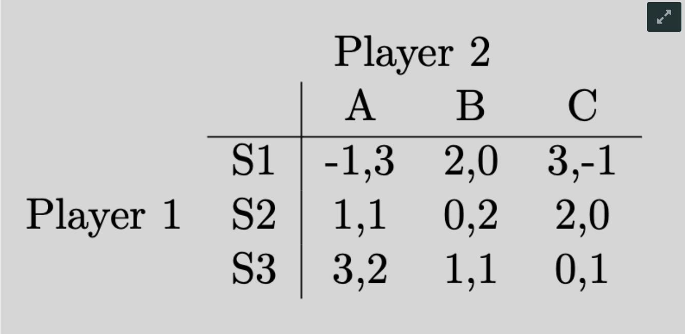 Solved Iteratively delete all strictly dominated strategies. | Chegg.com
