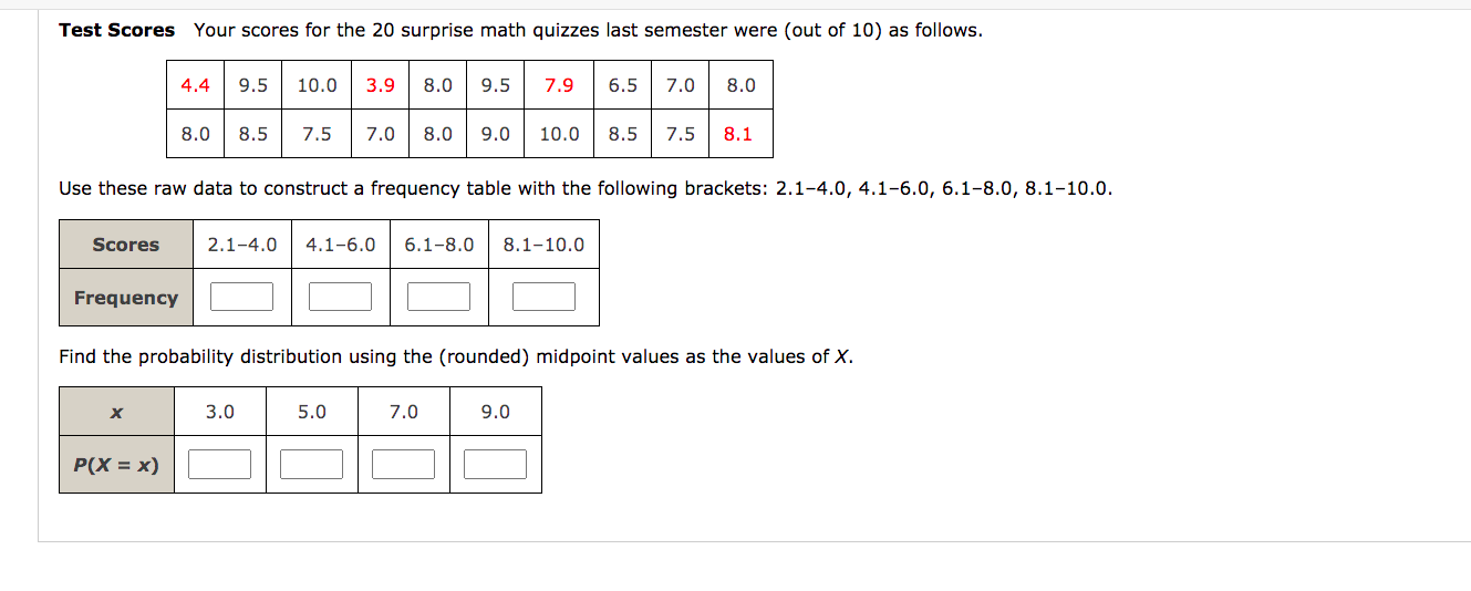 Solved Test Scores Your scores for the 20 surprise math | Chegg.com
