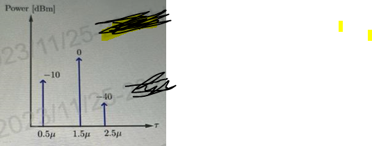 Solved For the delay profile shown in below Figure determine | Chegg.com