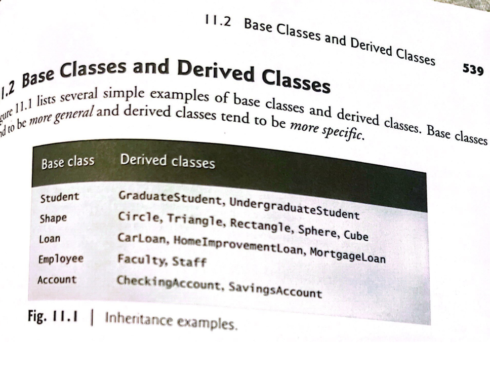 Solved 1) In section 11.2 (Base Classes and Derived | Chegg.com