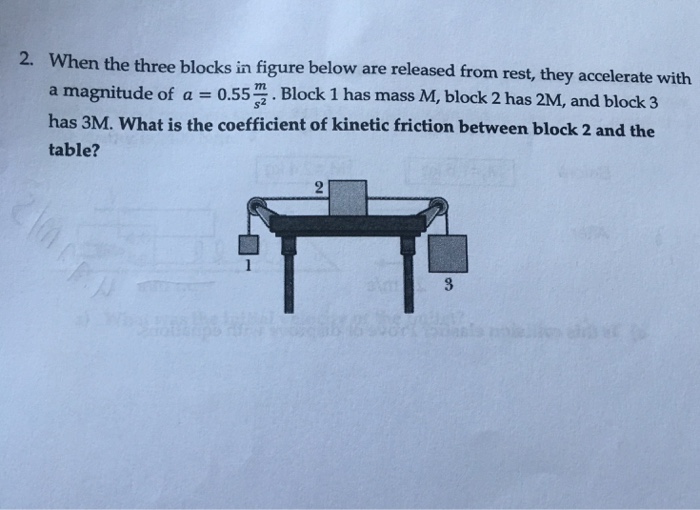 Solved When the three blocks in figure below are released | Chegg.com