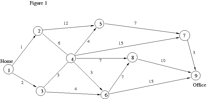 Solved Use Dijkstra's Algorithm to ind the shortest path | Chegg.com