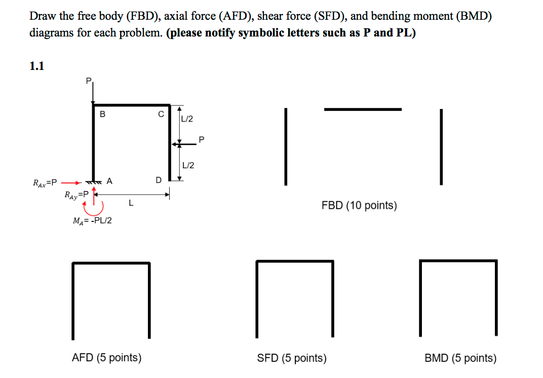 Solved Draw the free body (FBD), axial force (AFD), shear | Chegg.com Solved Draw the free body (FBD), axial force (AFD), shear | Chegg.com
