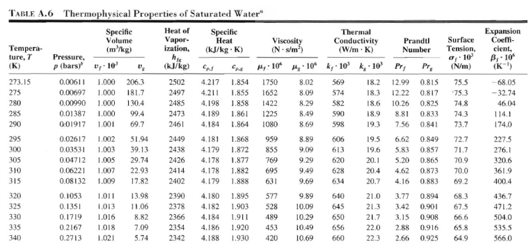 Solved Glycerin whose properties are Pr=7610,ρ=1260 | Chegg.com
