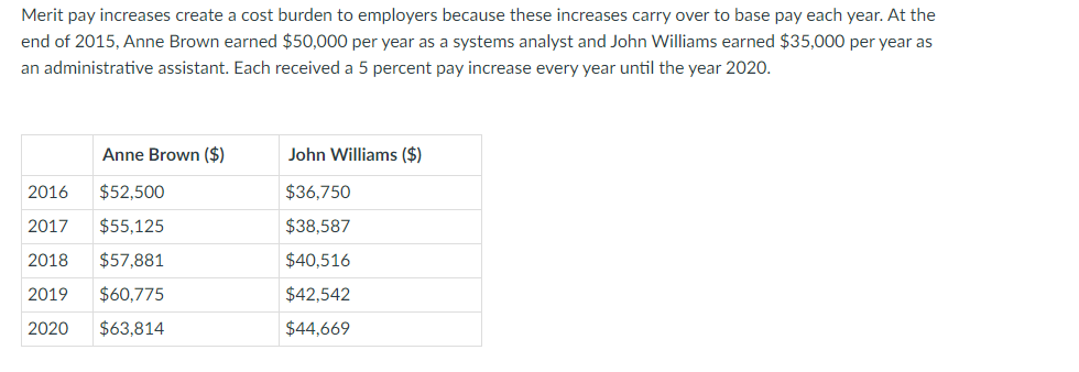 Solved Let’s assume that both employees have reached the | Chegg.com