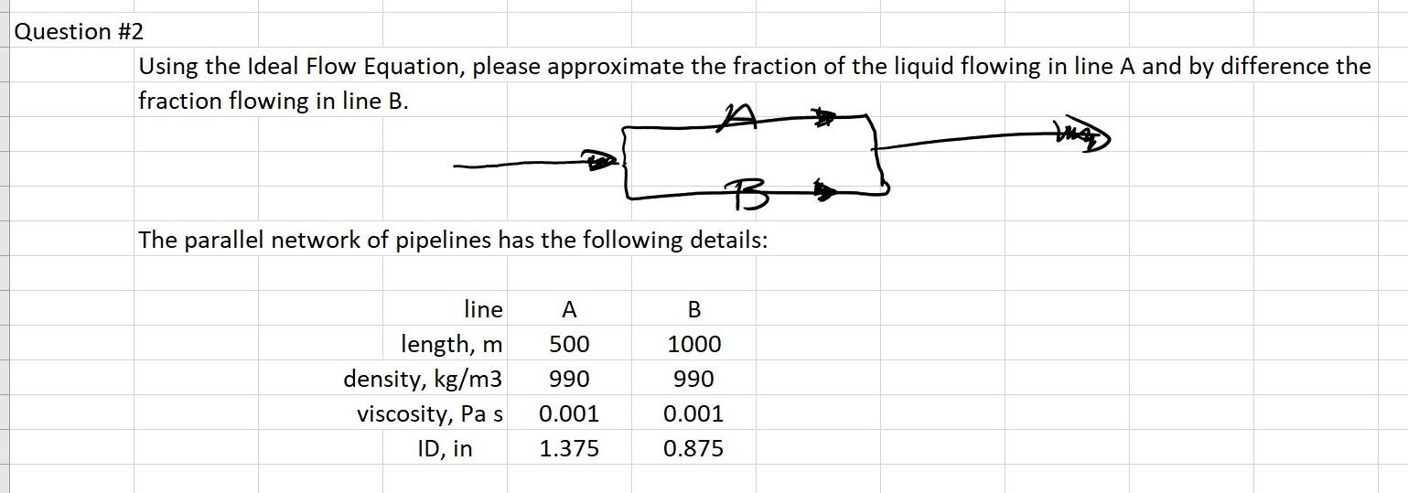 Solved Question #2 Using the ideal Flow Equation, please | Chegg.com