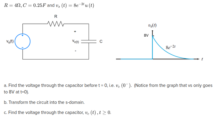 Solved R=4Ω,C=0.25F and vs(t)=8e−2tu(t) a. Find the voltage | Chegg.com