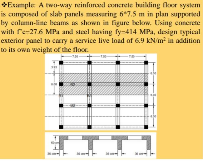 Solved *Example: A two-way reinforced concrete building | Chegg.com