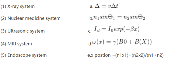 Solved The imaging principles of each medical imaging system | Chegg.com