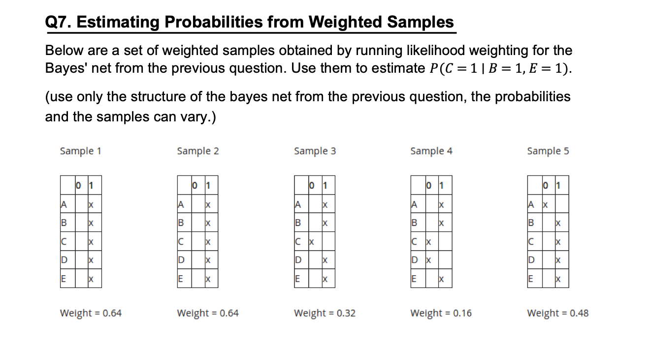 Solved We will now work with a Bayes Net of the following | Chegg.com