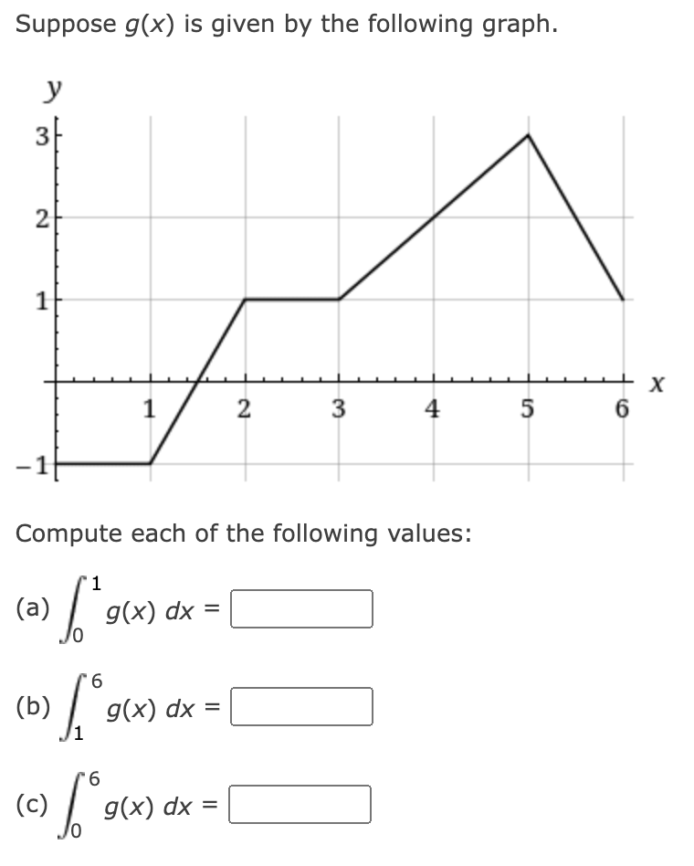 Solved Suppose g(x) is given by the following graph. Compute | Chegg.com