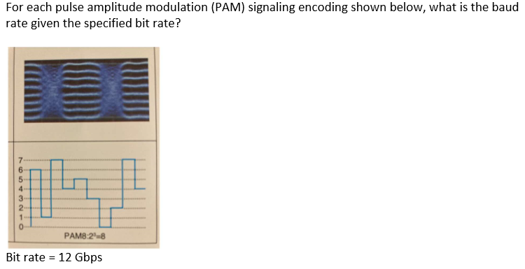 Solved For each pulse amplitude modulation (PAM) signaling | Chegg.com