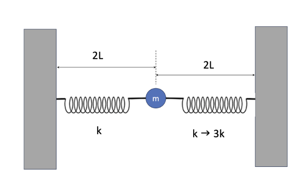 Solved wo springs have spring constant k and equilibrium | Chegg.com